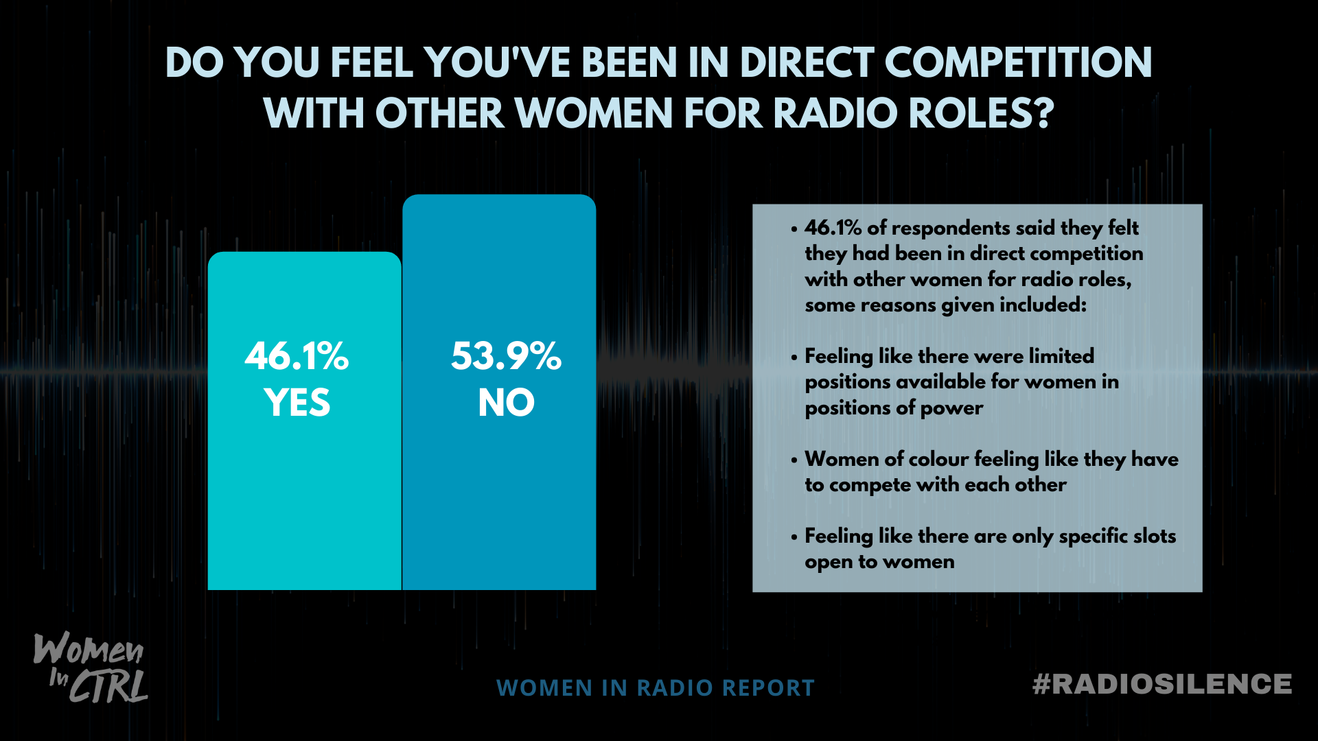 Women in Radio Report – Women in CTRL