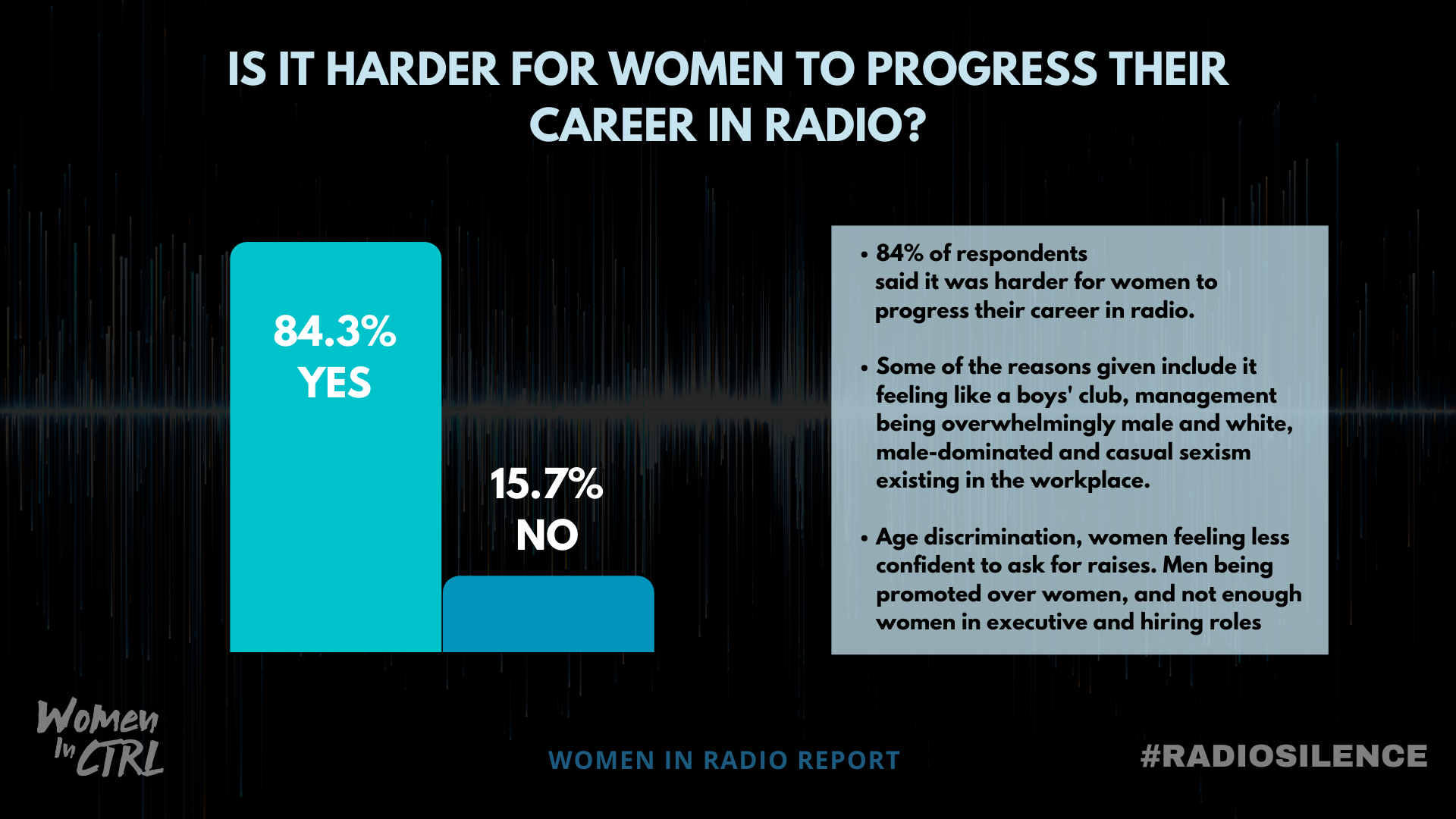 Women in Radio Report – Women in CTRL